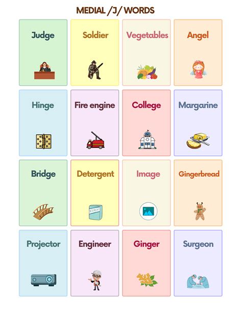 Free J Sound Articulation Words Flashcards For Speech Therapy Autistichub