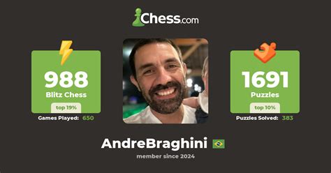 André Braghini Andrebraghini Chess Profile