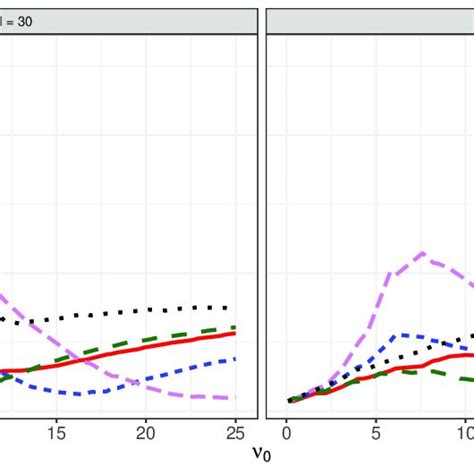 Frequentist Properties Of The Posterior Mean Based On The Four Priors Download Scientific