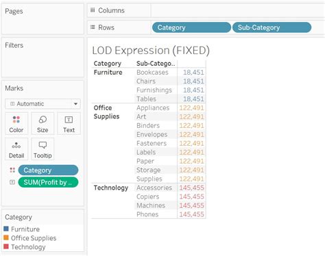Level Of Detail Lod Expression In Tableau Shiksha Online