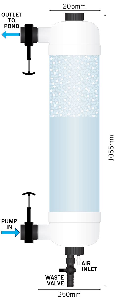 Evolution Aqua Tempest The Water Garden Aquatic Centre