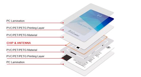 Exploring All About Smart Cards What They Are And How We Use Them