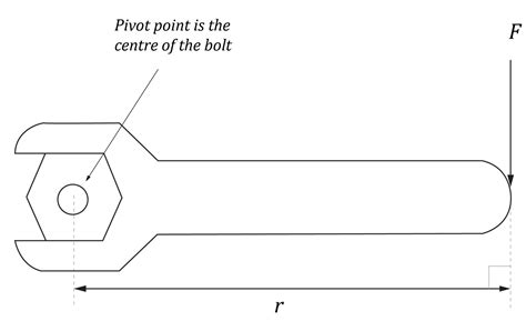 Mock Hsc Physics Trial Paper With Solutions Learnable