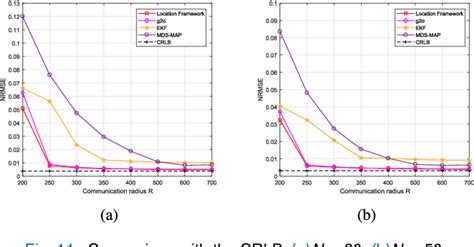 Figure 11 From Fault Tolerant Cooperative Localization Of 3d Mobile Networks Via Two Layer