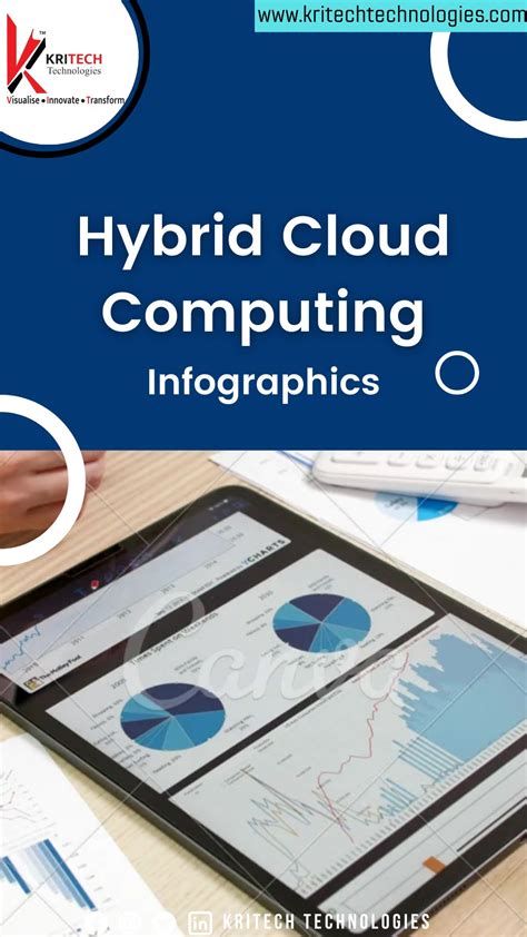 Kritech Technologies Pvt Ltd On Linkedin Architecture Publiccloud Privatecloud Businesses