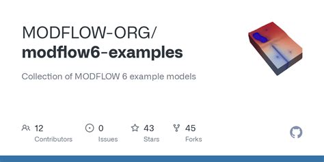 Github Modflow Orgmodflow6 Examples Collection Of Modflow 6 Example
