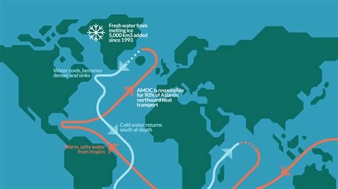 Amoc Atlantic Meridional Overturning Circulation Cmems