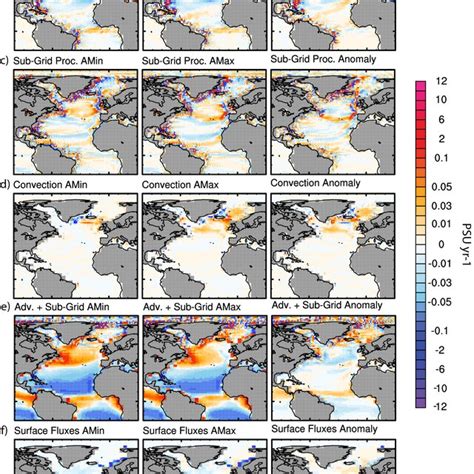 Composite Spatial Patterns For The Salinity Tendencies Psuyr