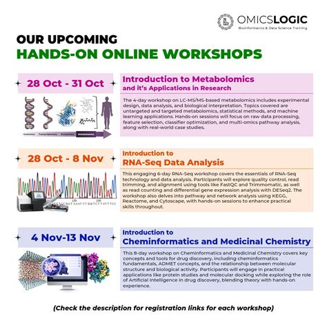 Metabolomics Rnaseq Cheminformatics Bioinformatics Datascience