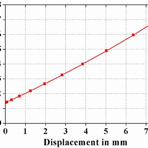 Ann Realisation Using Matlab Simulink Model Interface With Dspace‐1104 Download Scientific Diagram