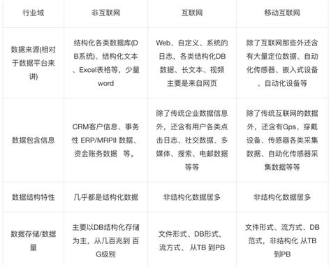 大数据架构变迁史iota架构 Csdn博客