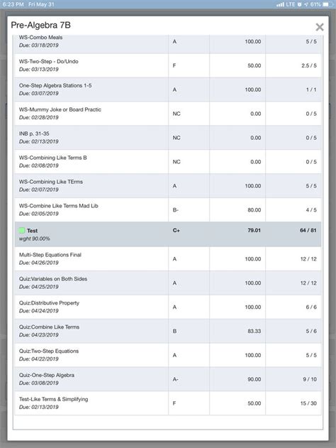 Skywardgrades Math Resources