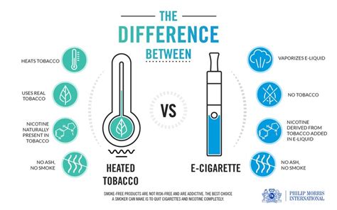 The Difference Between Heated Tobacco Products And E Cigarettes Pmi