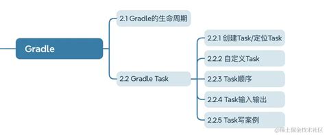 彻底搞明白android字节码插桩 android 字节码插桩 csdn博客