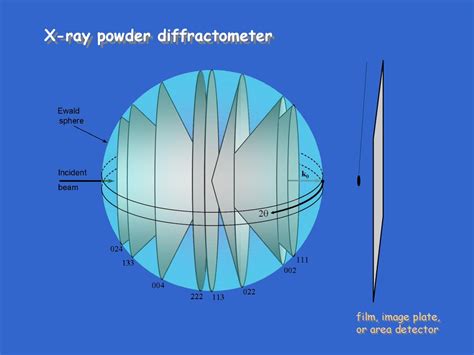 X Ray Powder Diffractometer Ppt Download