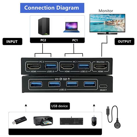 AIMOS KCEVE KVM Switch Ports HDMI USB KVM Switcher India Ubuy