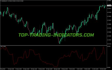 Vertical Horizontal Filter Indicator • Top Mt4 Indicators Mq4 Or Ex4 • Top Trading
