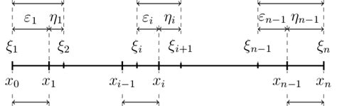 Additional Parameters Download Scientific Diagram