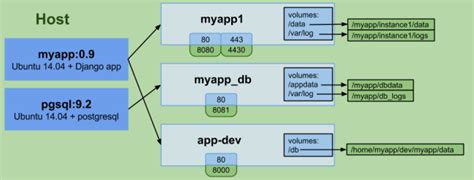 Javier Martín Alonsovolumenes Dockers
