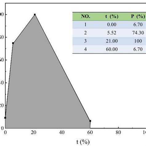The Pulse Shape Of The Laser Download Scientific Diagram