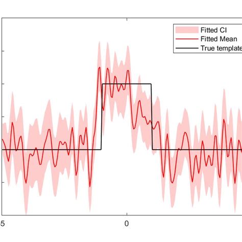 Comparison Between The Conventional Probabilistic Method Left And The