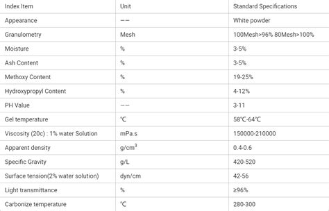 Hydroxypropyl Methylcellulose Hpmc From China Manufacturer Sunway