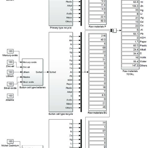 Raw Material Estimation Model Download Scientific Diagram