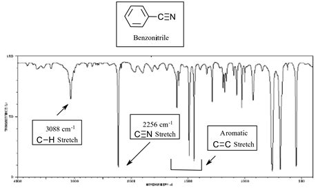 Propionic Acid Ir