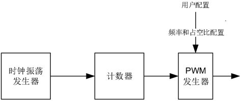 Signal Spread Spectrum Control Method And System Eureka Patsnap