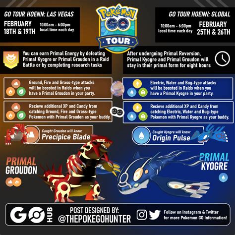 Pokémon Go Primal Reversion Pokémon Go Hub