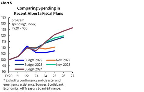 Alberta 202425 Budget Post