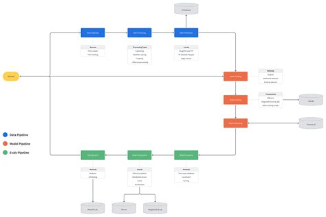 Model Development Triangle Latent Cat