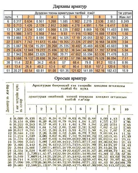 Барилга Дэд бүтцийн инженер архитекторуудын групп Арматурын