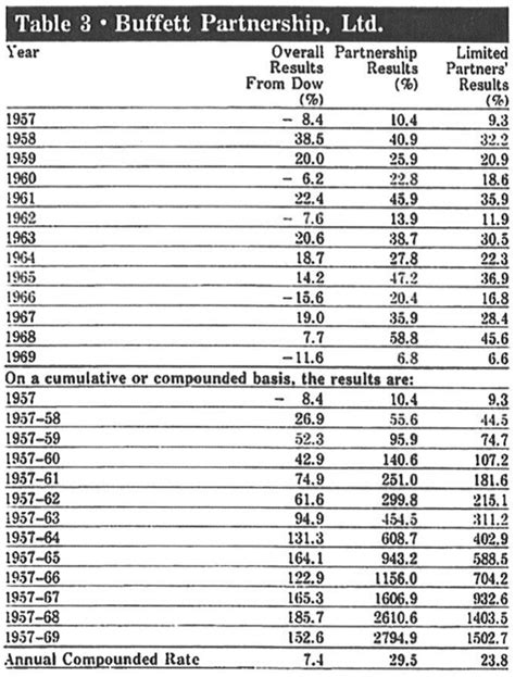 Have You Been Sucked Into The Warren Buffett Trap