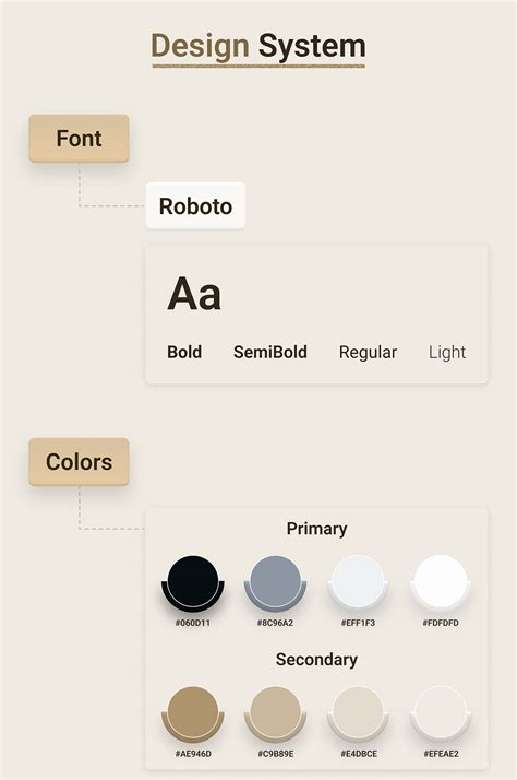 Android UI SwiftPay App Behance