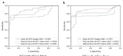 Classification Results Of Normal And Closed Angles For The Two