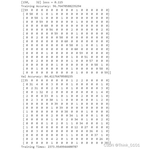 基于卷积神经网络的图像分类 colorjitter 函数 csdn博客