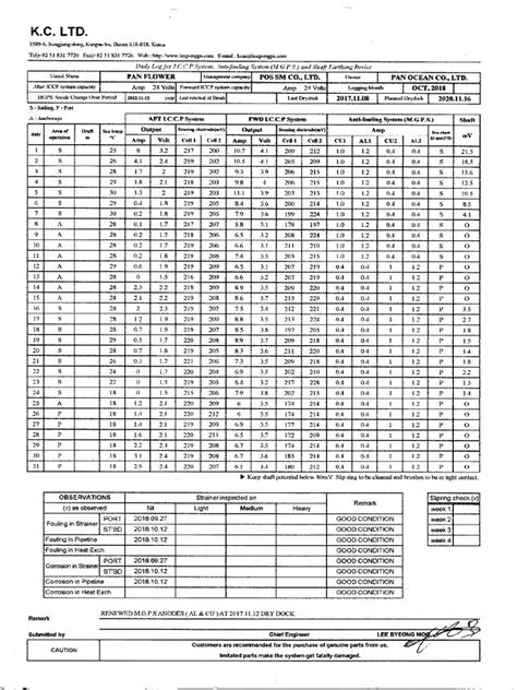 Iccp Oct Nov Dec Pdf