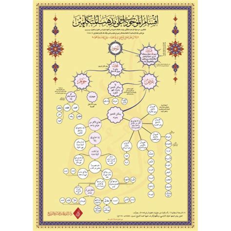 Jual Poster Shopee Indonesia
