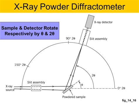 Introduction To Mineralogy Dr Tark Hamilton Chapter 14 Lecture