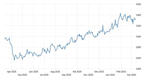 Zinc 1960 2020 Data 2021 2022 Forecast Price Quote Chart