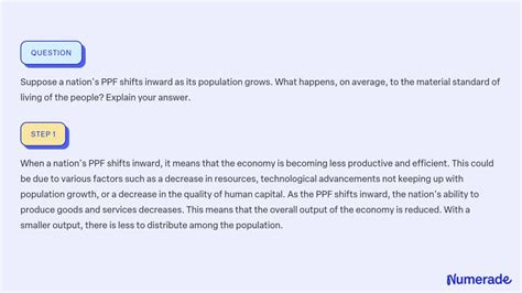 Solvedsuppose A Nations Ppf Shifts Inward As Its Population Grows