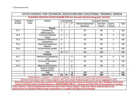 3rd Sem Electrical 1pdf