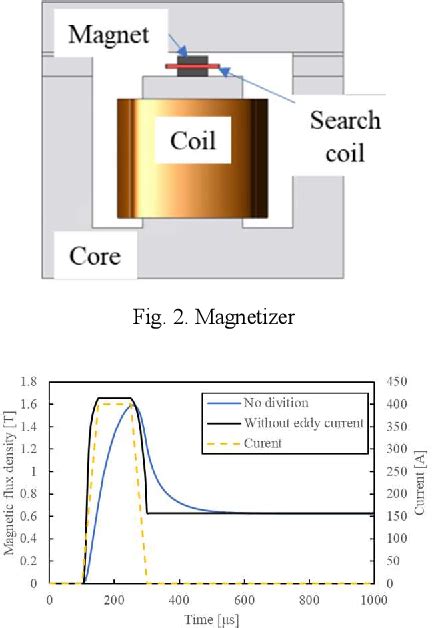 Figure 2 From Examination Of Stator Magnets Applied To Magnetization