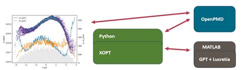 Diagram Of Simulation Infrastructure Download Scientific Diagram