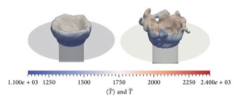 Isosurface Of Mean Left And Instantaneous Right Progress Variable Download Scientific