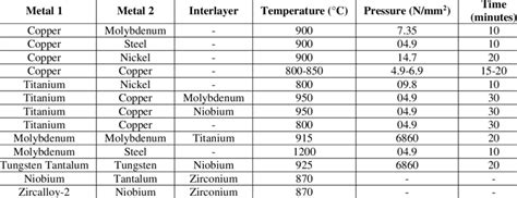 Diffusion Welding Parameters For Dissimilar Metal Couples 11