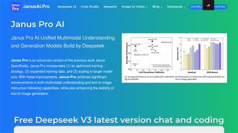 Janus Pro先進開源統一多模態 Ai 模型，具備雙向影像理解與生成能力，效能卓越且易於擴展。 Moge