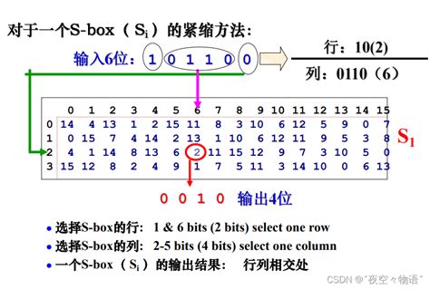密码编码学与网络安全——原理与实践（第八版）——第四章 分组密码和数据加密标准 密码编码学与网络安全pdf csdn博客
