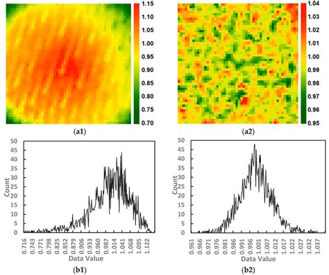 Radiometric Response Variation Maps And Corresponding Frequency